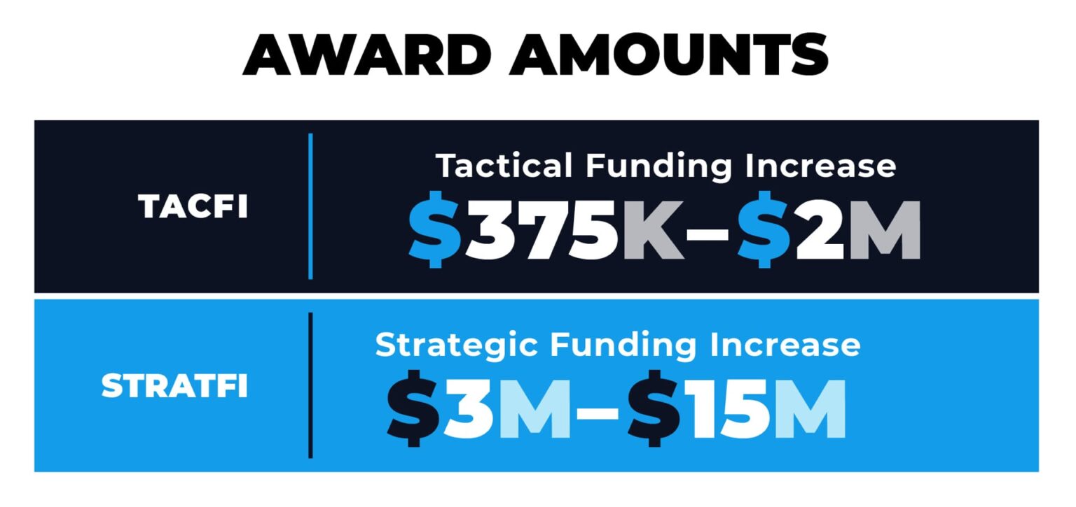 STRATFI/TACFI - AFWERX