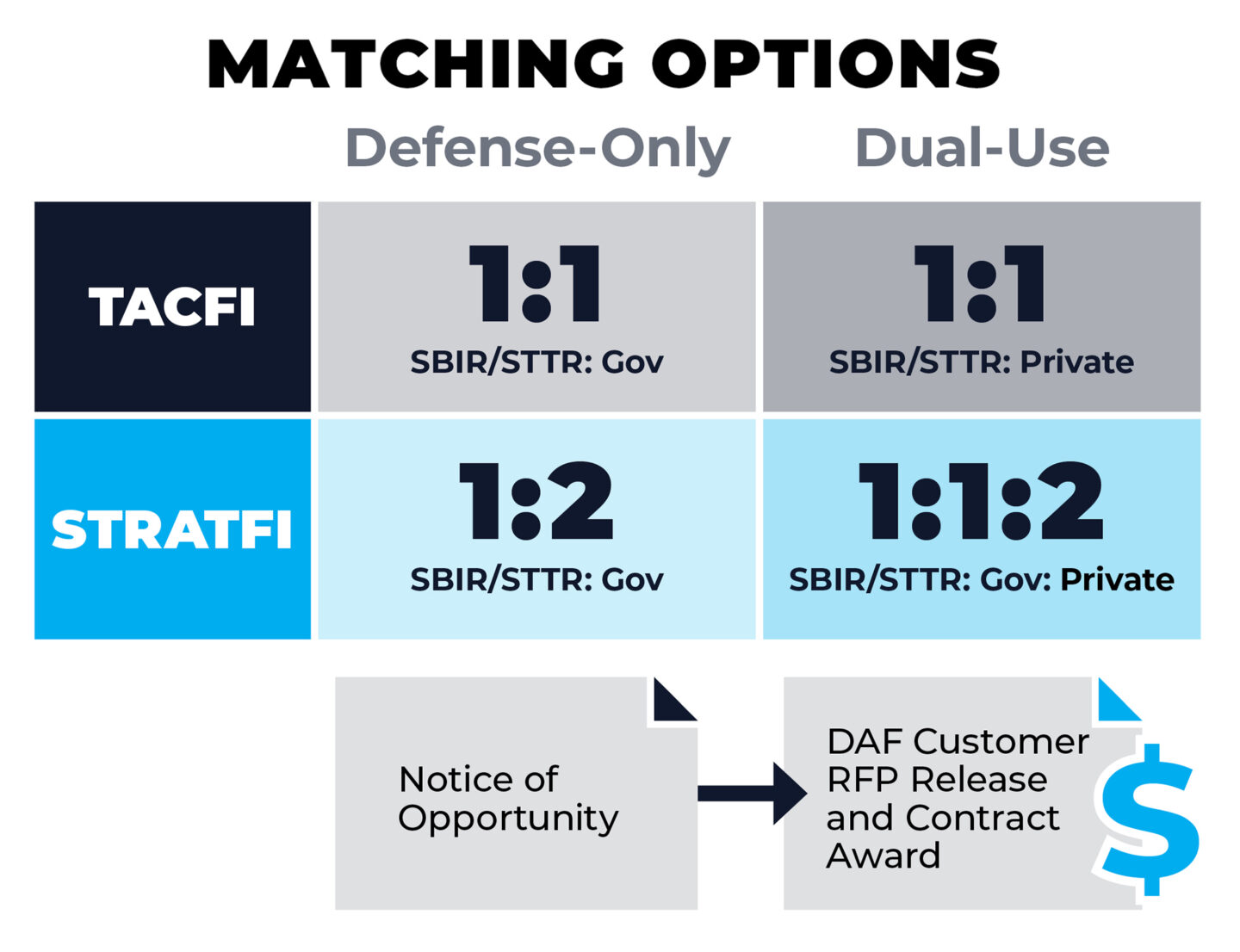 STRATFI/TACFI - AFWERX
